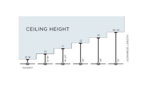 How to Buy a Ceiling Fan - A Four-Step Guide | Lamps Plus