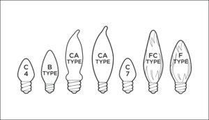 Light Bulb Identifier and Finder Guide - Ideas & Advice | Lamps Plus