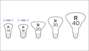 Light Bulb Identifier and Finder Guide - Ideas & Advice | Lamps Plus
