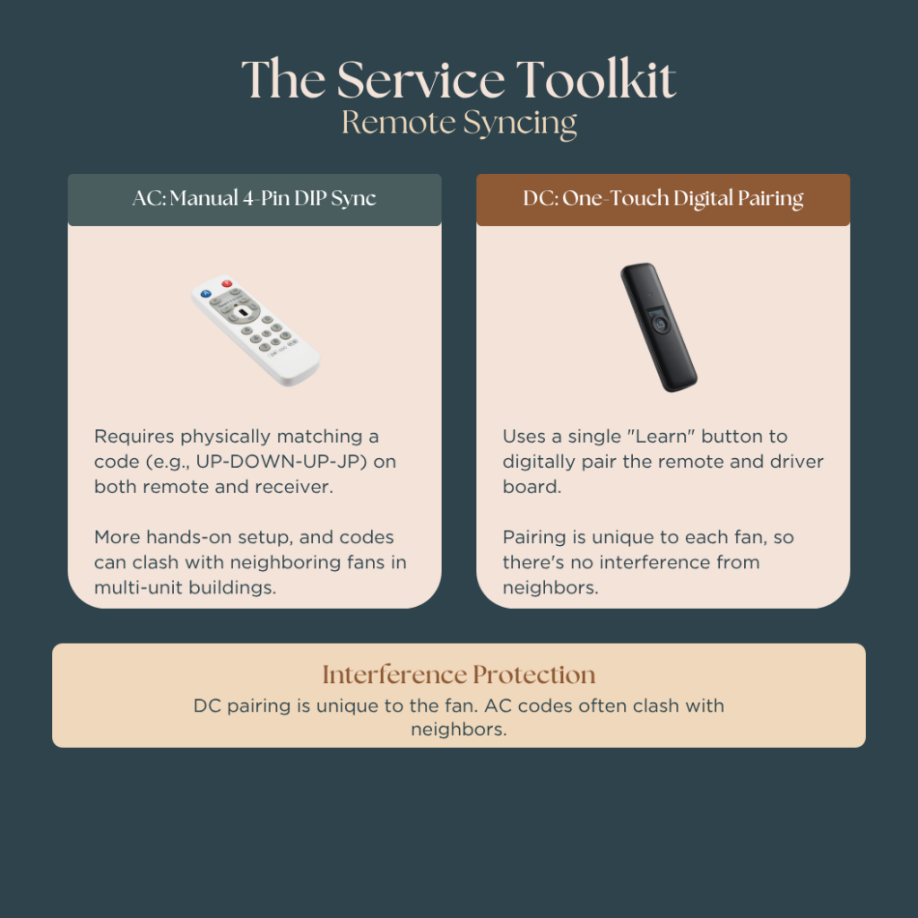 Troubleshooting 101: How to Sync Ceiling Fan Remote Controls - Ideas ...